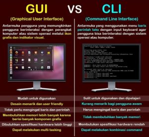 Ini dia Pengertian GUI dan CLI beserta perbedaannya - ruanglab.id