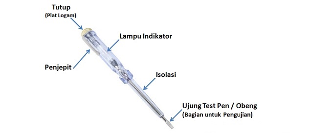 Pengertian dan Cara Menggunakan Tespen (Test Pen) - ruanglab.id