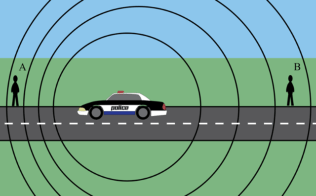 Efek Doppler, Mengenal Rumus dan Contoh Soalnya - ruanglab.id