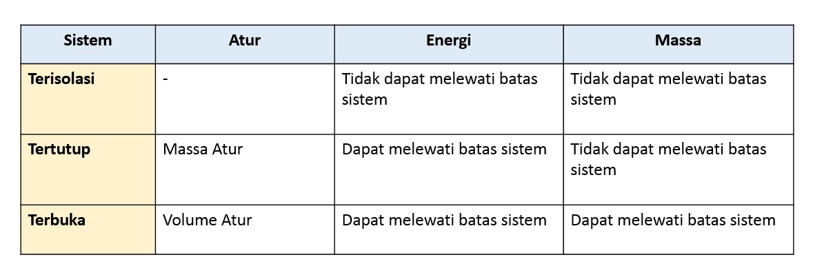 Pengertian, Prinsip, dan Hukum Termodinamika - ruanglab.id