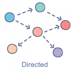 Graph: Pengertian, Jenis, dan Kegunaannya - ruanglab.id