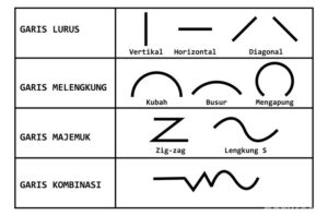 Macam-macam Garis dalam Seni Rupa